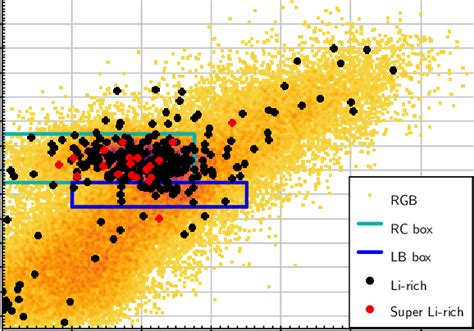 Super Red Giant Diagram