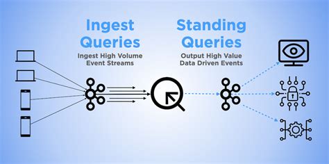 Key Concepts To Help You Get Started With Streaming Graph Thatdot