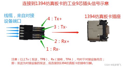 1394工业9芯插头、插座连接器信号定义1394接口针脚定义 Csdn博客