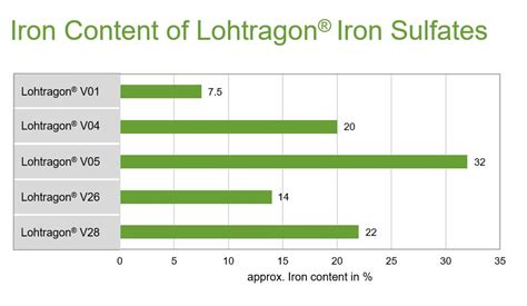 Our Iron Salts For Industrial Applications Lohtragon