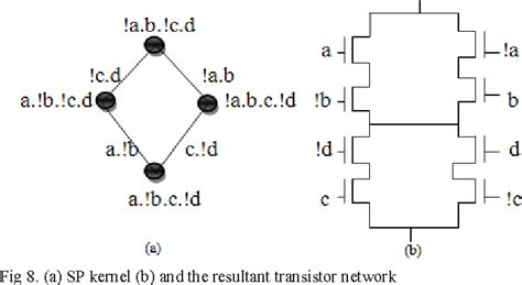 figure 1 from a novel algorithm to implement transistor networks with