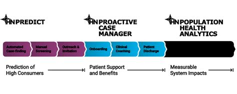 Hn Ai Guided Clinical Coaching Aicc Hn Company