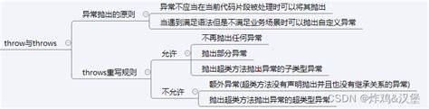 day29 api异常处理机制throwable 语句块try catch finally 关键字throw throws 常见的