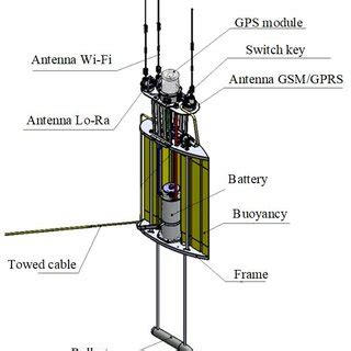 The Design Of The Towed Surface Radio Communication Module SRCM Download Scientific Diagram