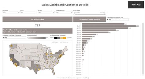 Izabela Witczak Dataanalytiker Power Bi Sql R Python