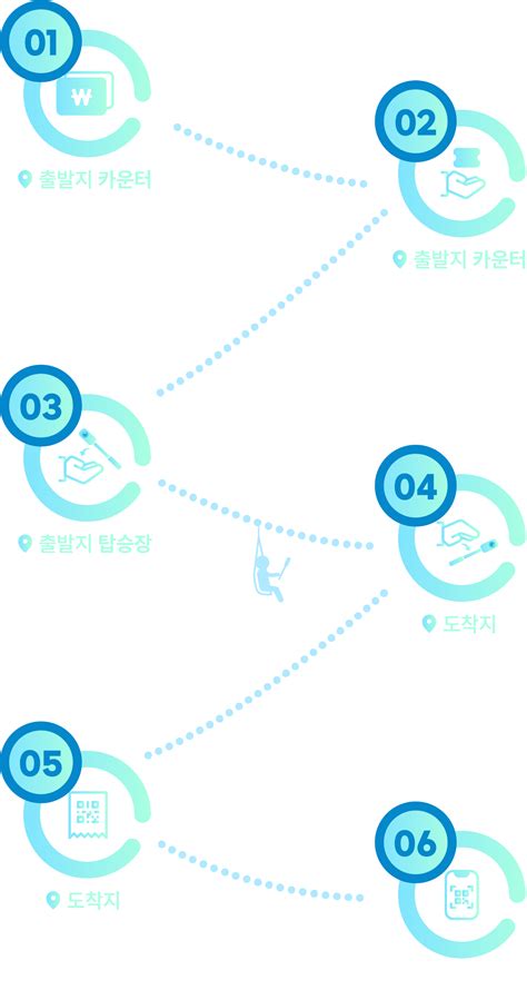 스카이라인 짚와이어