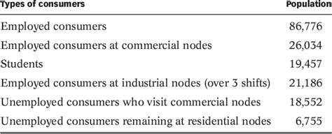 Table 1 From An Agent Based Modeling Framework For Sociotechnical