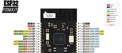 Esp8266 Vai Ter Um Sucessor à Altura Do Seu