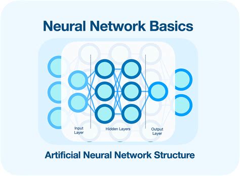 Training Neural Networks Neural Network Nodes
