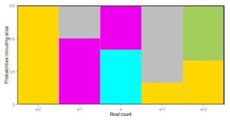 R Unexpected Walker Alias Table Output Using Ggplot2 Stack Overflow