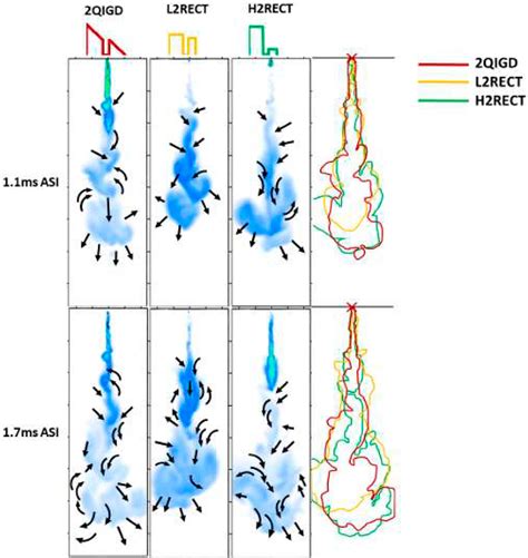 Figure 14 From Investigating The Effects Of Split Injection With Different Injection Patterns On