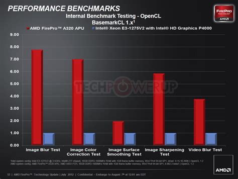 AMD FirePro A Profesjonalne APU Dla Stacji Roboczych PurePC Pl