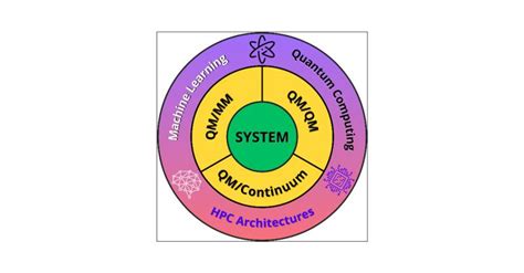 How Multiscale Modeling Can Benefit Chemistry American Sensorx Inc