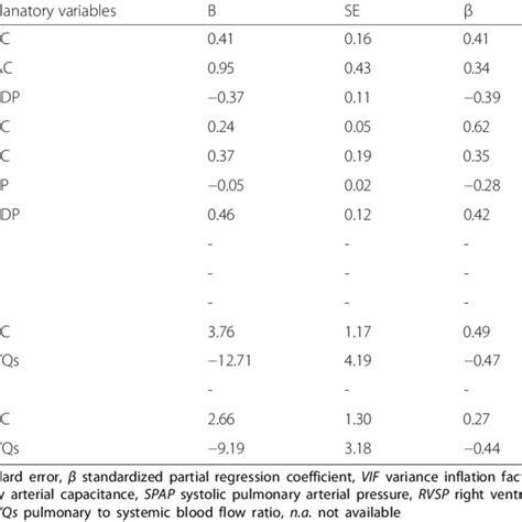 results of stepwise multiple regression analysis for variables