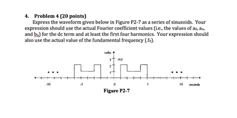 Solved 4 Problem 4 20 Points Express The Waveform Given