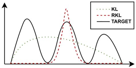 논문 리뷰 Enhancing Knowledge Distillation Of Large Language Models Through Efficient Multi Modal