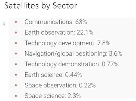 Spacex Starshield Custom Modular Satellites And Earth Observation