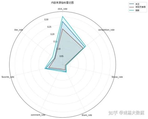 数据分析实操篇——内容平台数据分析报告（含数据源） 知乎