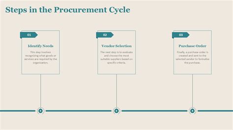 Professional Procurement Workflow Ppt Template For Quick Edits Ppt H