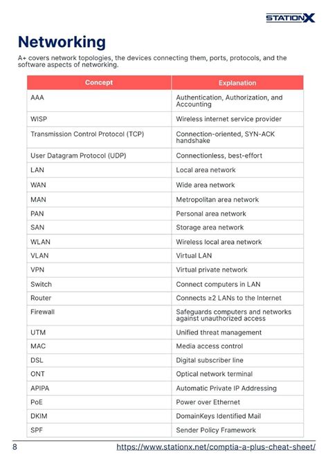 Comptia A Performance Based Questions Your Top Guide