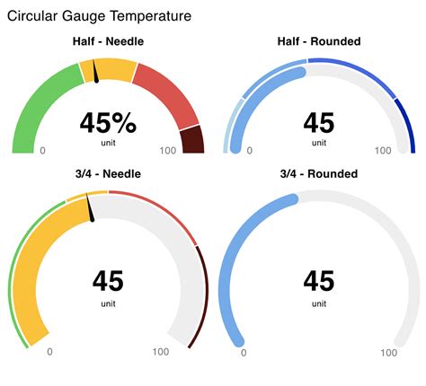 UI Gauge Is Available Dashboard Node RED Forum