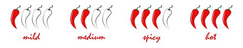Label Tingkat Cabai Pedas Vektor Makanan Pedas Ringan Sedang Dan Ekstra