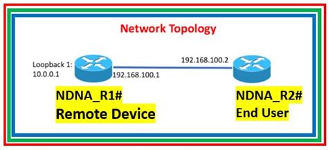 Configure Telnetssh Access To Device With Vrfs In Mpls Network The Network Dna