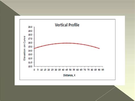 Vertical Curves Presentation Nr Pptx