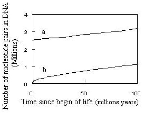 Start Of The Curves Of Fig 12 But With The Ordinate No Longer In