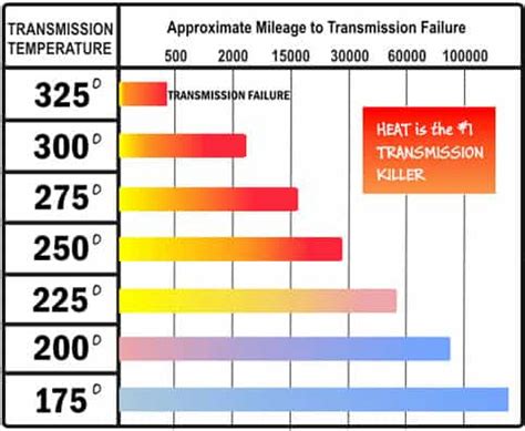 Honda Dw 1 Transmission Fluid Transmission Cooler Guide