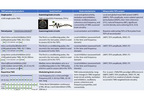 TMS Psychiatry Advanced TMS Manufacturer