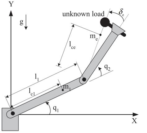 Mimo Adaptive Fuzzy Terminal Sliding Mode Controller For Robotic Manipulators متلبی