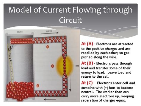 Physics Unit Part Electric Current Electric Current