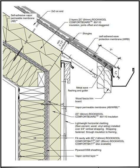 Gable Soffit Framing Details