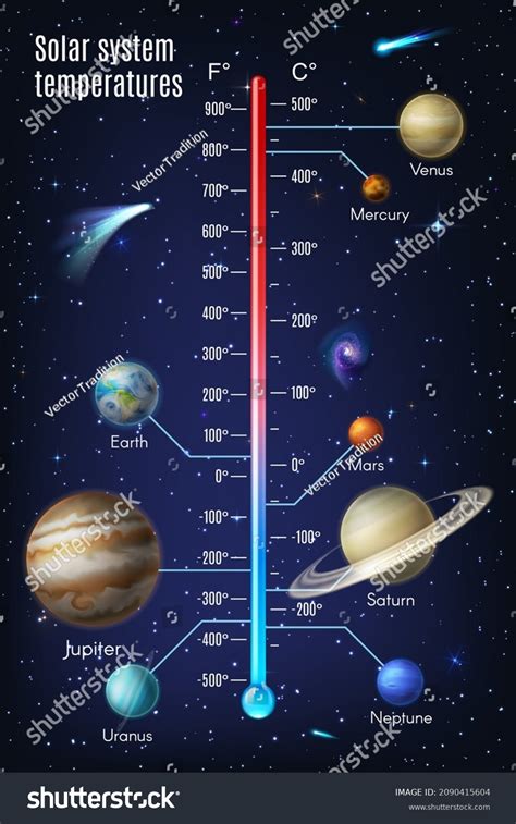Temperature Of Earth Over 21783 Royalty Free Licensable Stock