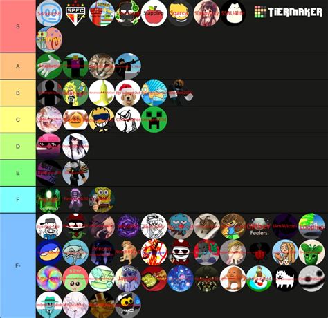 Tierlist V2 Fandom