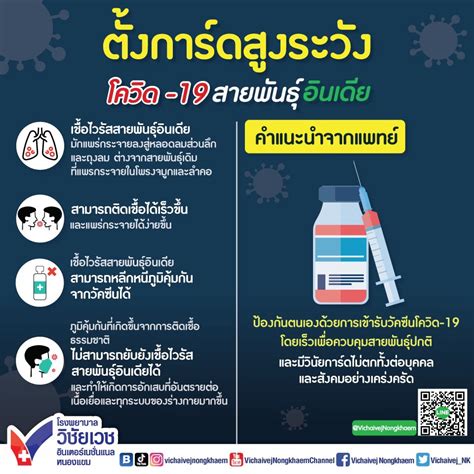 Vichaivej Nongkhaem Hospital On Twitter ตั้งการ์ดสูง สู้ โควิดสาย