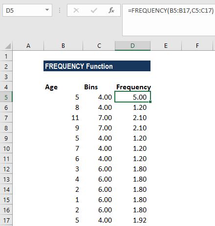 FREQUENCY Function Formula Examples How To Use In Excel