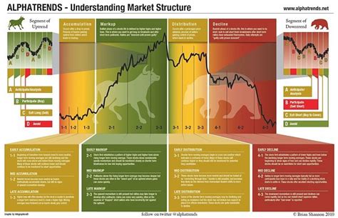 Technical Analysis Using Multiple Timeframes Price Comparison On Booko
