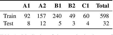 Table 1 From Automatic Text Readability Assessment In European Portuguese Semantic Scholar