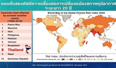 ไทยเผชิญภาวะโลกรวน กระทบติดอันดับ 8 ของโลก