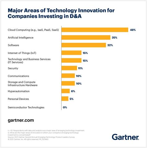 Data And Analytics Technologies That Drive Investment Jonathan Nunez