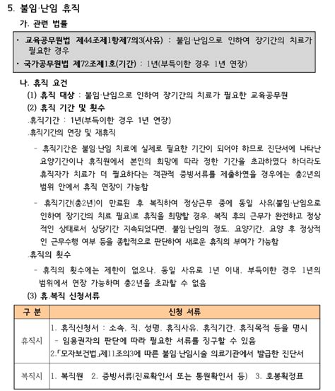 난임 휴직 총정리 ㅣ 규정 필요서류 봉급 지정 병원 네이버 블로그