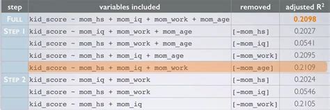 Inference And Diagnostics For Mlr Data Science Ai And Business