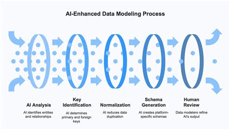 Enterprise Data Architecture 101 Awssnowflake Blueprints By Hugo Lu