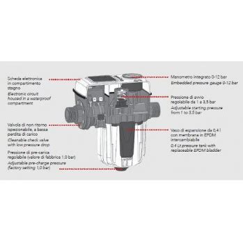 BRIO TANK-Elektronski uređaj za kontrolu protoka pumpe