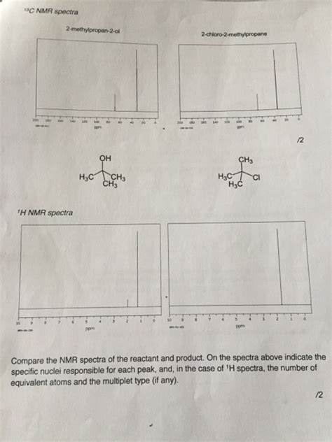 solved analyse and annotate the following spectra of your