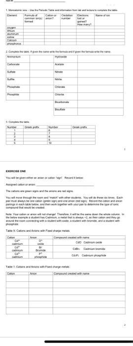 Solved Name 1 Monoatomic Ions Use The Periodic Table And