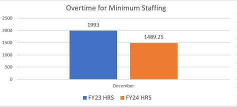 Chart Year Over Year For Current Month Qrew Discussions