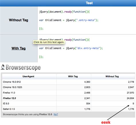 Javascript Performance Blog Post Silverstripe Cms